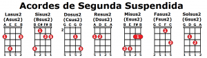 ACORDES DE UKELELE TODOS explicados en detalle